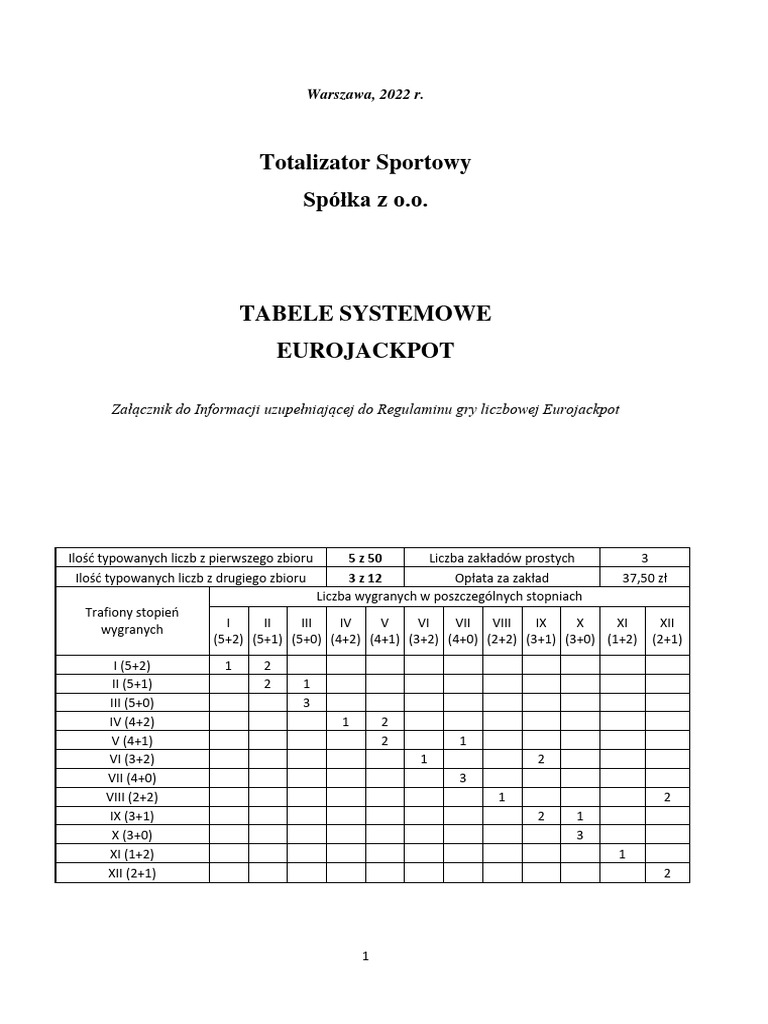 Tabele Systemowe Eurojackpot Obowiązujące Od 19.03.2022 | PDF