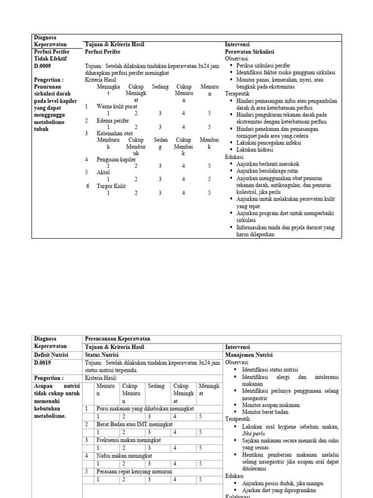 Sdki Slki Siki Perfusi Perifer Tidak Efektif Diagnosa Intervensi Luaran ... Sdki Slki Siki Perfusi Perifer Tidak Efektif Diagnosa Intervensi Luaran ...