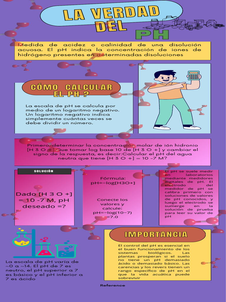 Infografia PH | PDF | Ph | Sustancias químicas