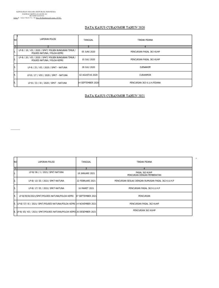 Data Rekap Kasus | PDF