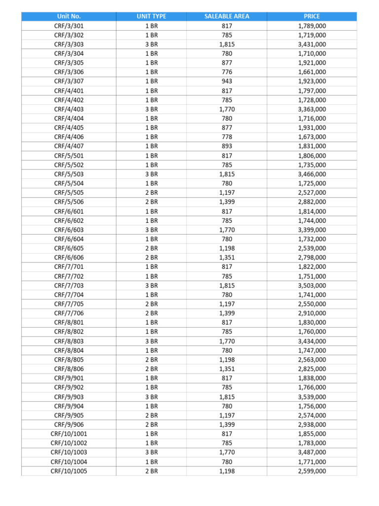 Coral Reef - Price List v2 | PDF