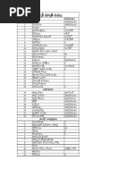 Ayyappa Swamy Sharanu Gosha Telugu | PDF