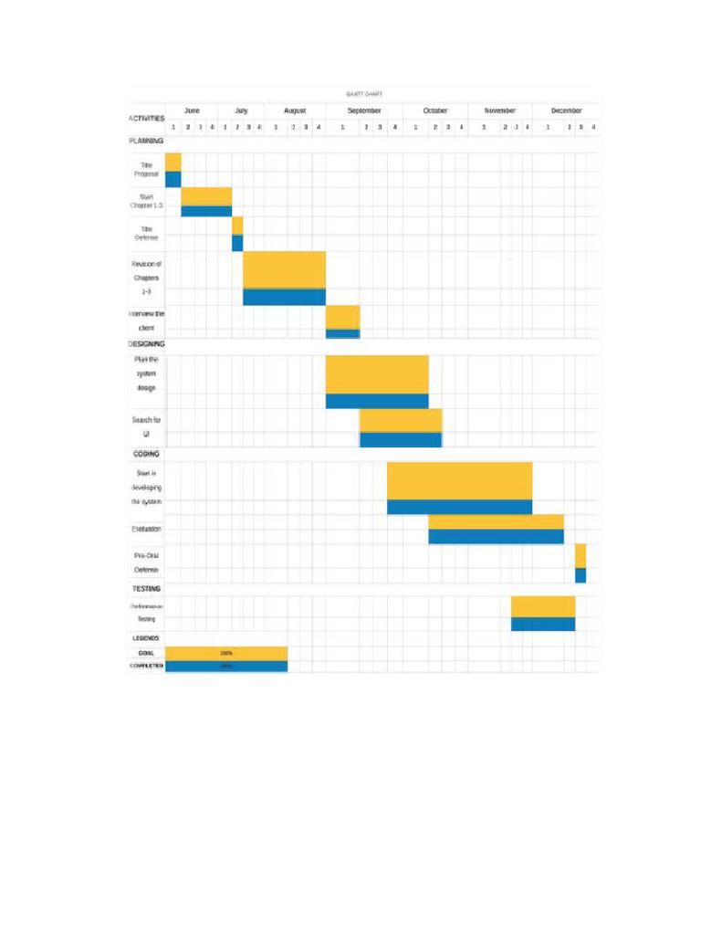 Gantt Chart | PDF