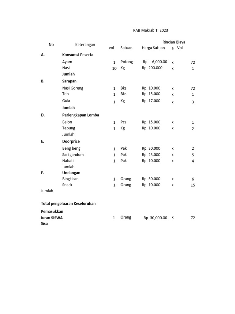 Contoh RAB Acara | PDF