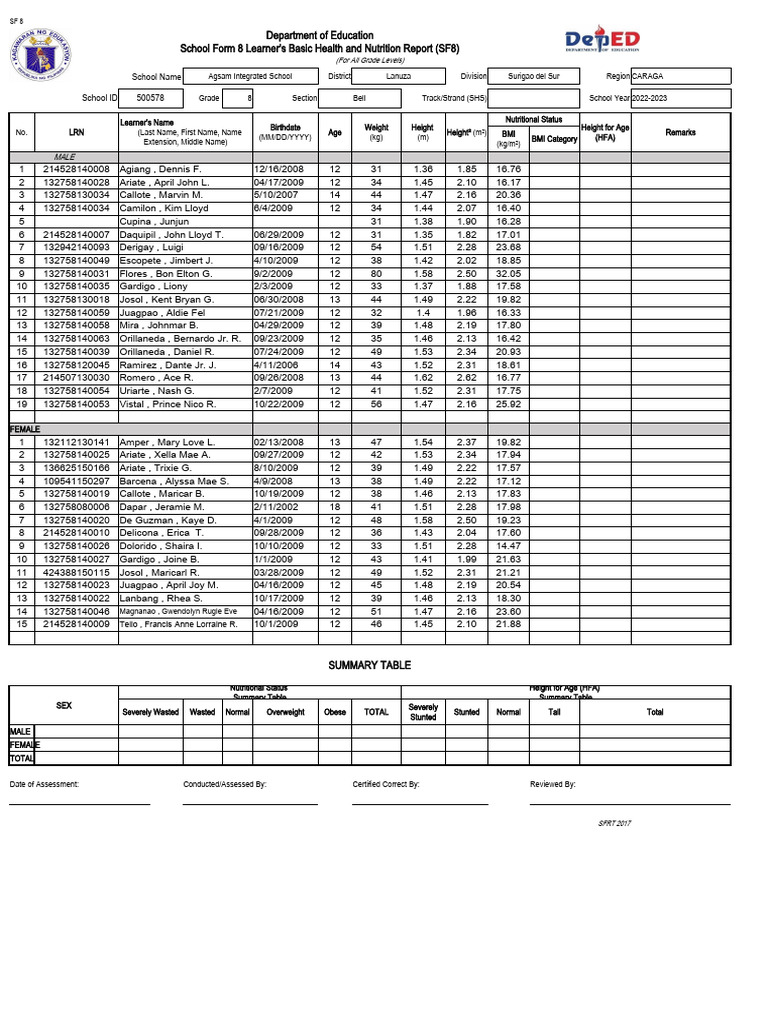 Grade 8 Bell BMI | PDF | Body Mass Index | Obesity