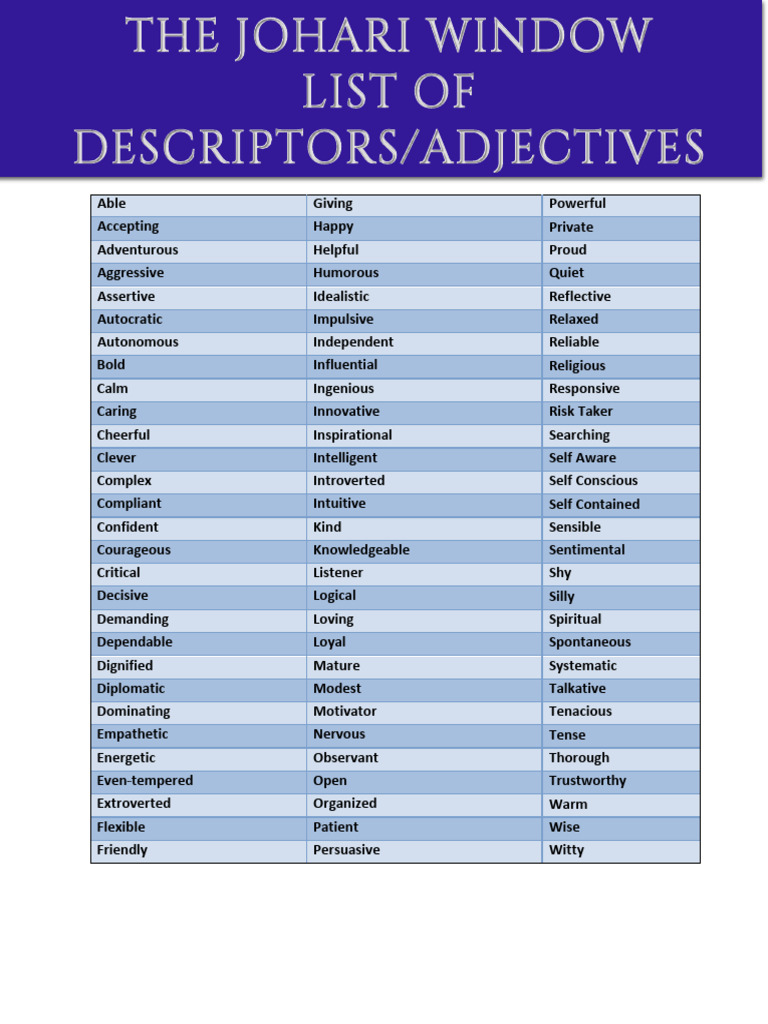 THE JOHARI WINDOW - Descriptors-Adjectives | PDF | Self-Improvement