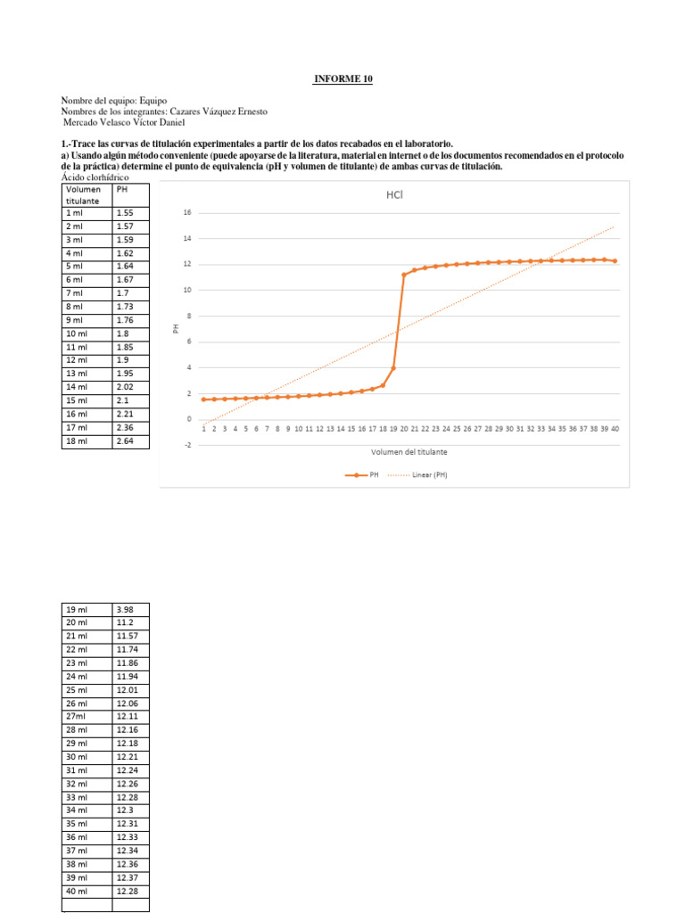 Reporte 10 y 11 | PDF