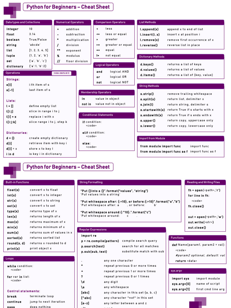 Cheat Sheet | PDF | Control Flow | String (Computer Science)