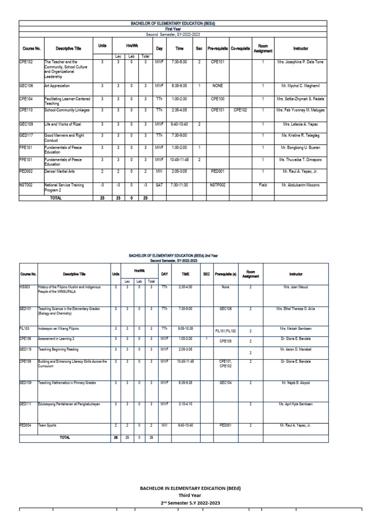 Beed 1ST Year To 4TH Year | PDF | Cognition | Behavior Modification