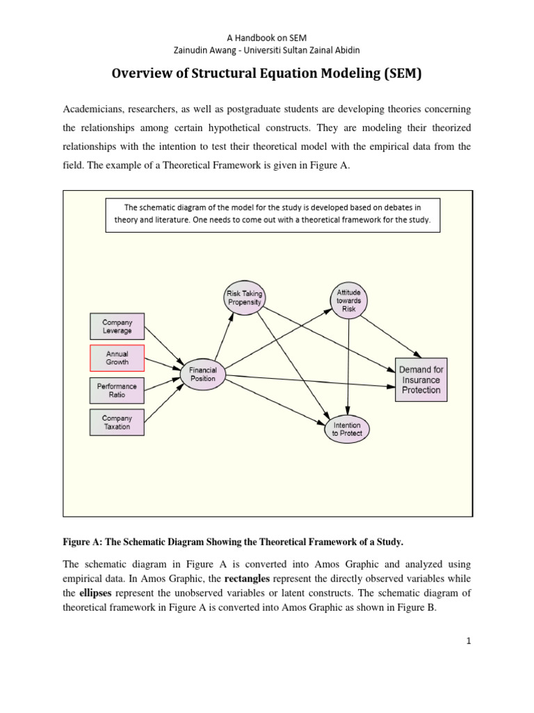 A Handbook On Sem Overview Of Structural Download Free Pdf Structural Equation Modeling