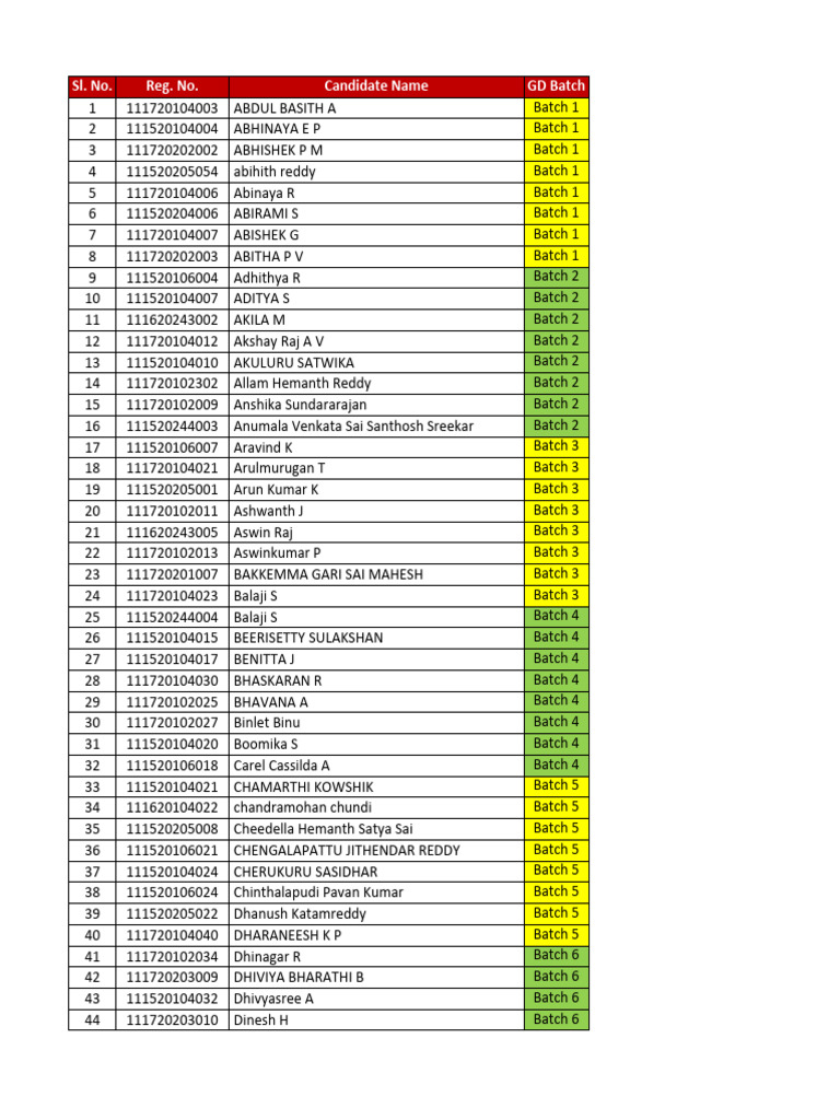 Shortlisted Students - Kaar 2020-2024 | PDF | Science Education | Career And Technical Education