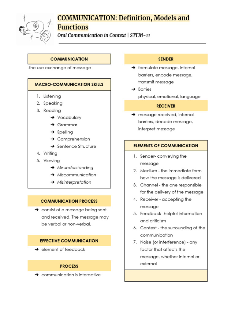 COMMUNICATION: Definition, Models and Functions | PDF | Communication ...