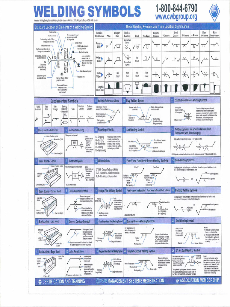 AWS Welding Symbols | PDF