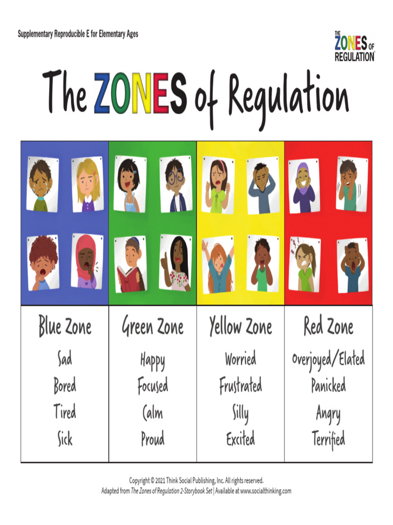 Supplementary Zones of Reg Emotions Visual | PDF