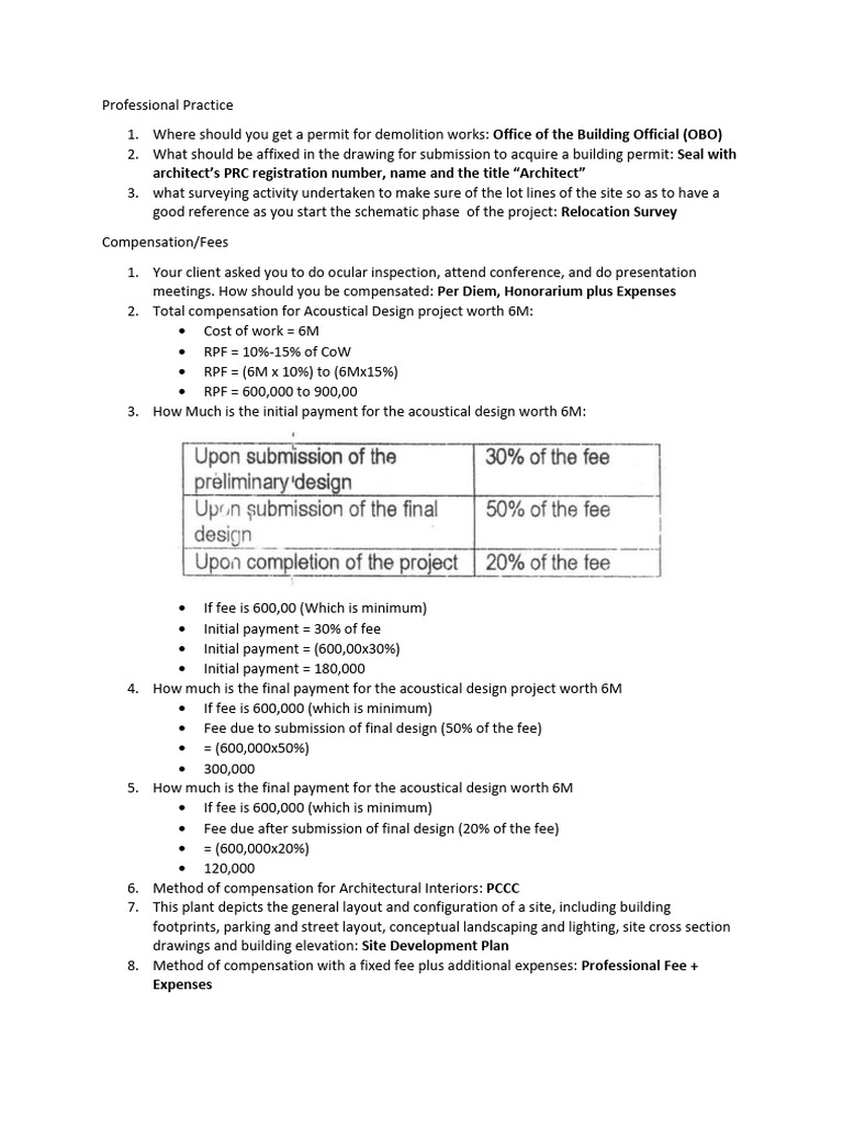 Professional Practice Notes | PDF | Architect | Specification ...