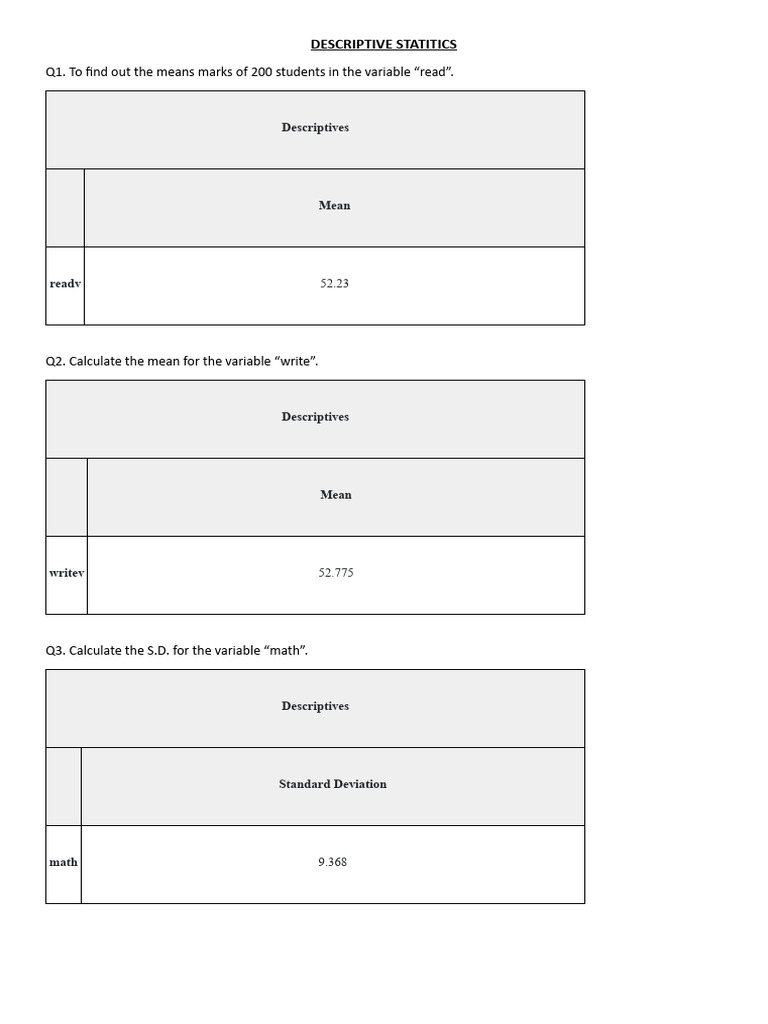 Exercise 1 | PDF | Histogram | Scatter Plot