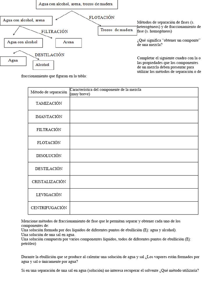 TP 5 Métodos para Separa Fases y para Fraccionar Fase | PDF | Mezcla | Agua