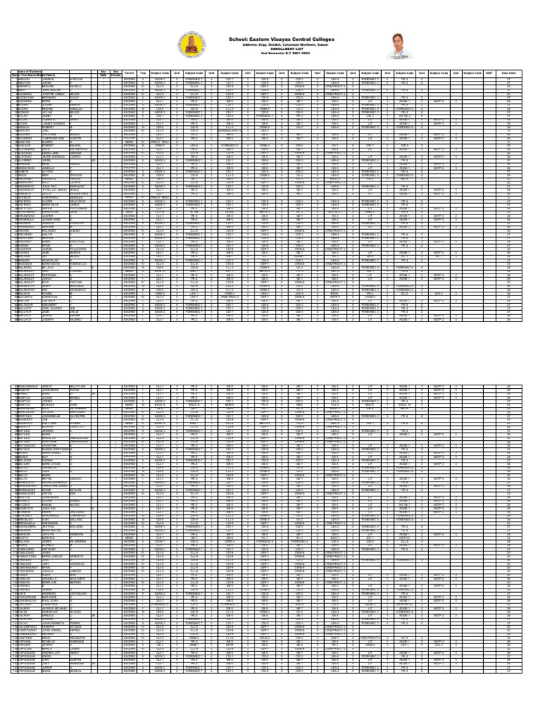 Eastern Visayas Enrollment List | PDF