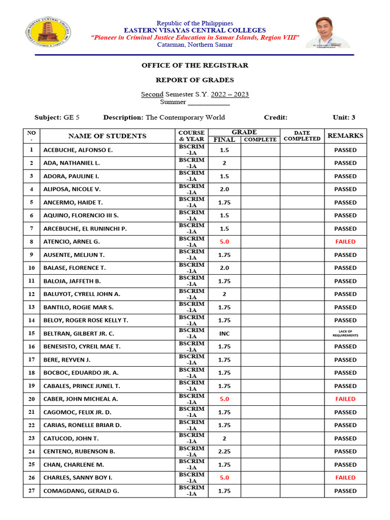 2nd Sem Grades SY, 2022-2023 | PDF