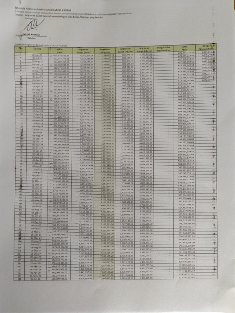 Tabel Perhitungan KPR | PDF