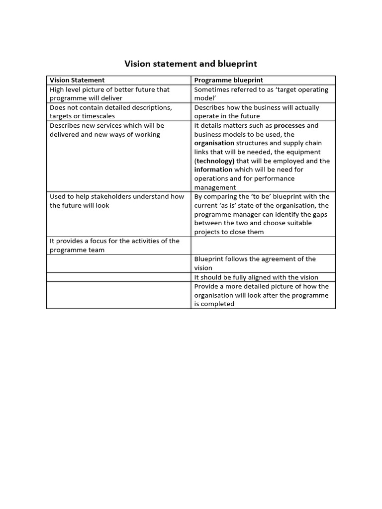 Vision Statement and Blueprint Comparison | PDF