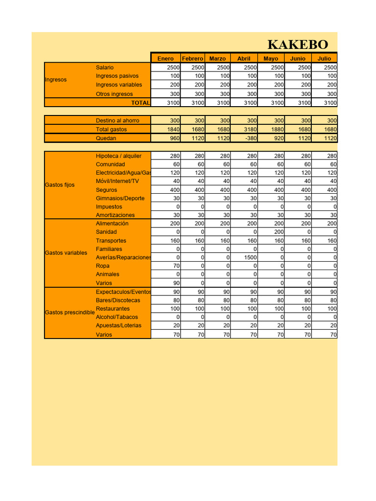 kakebo-plantilla-excel | PDF | Finanzas personales