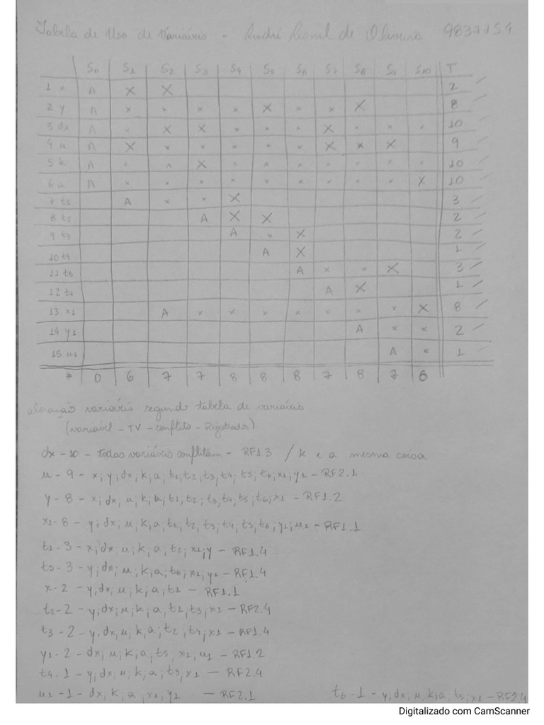 AF6 AndreLeonel 9837754 | PDF