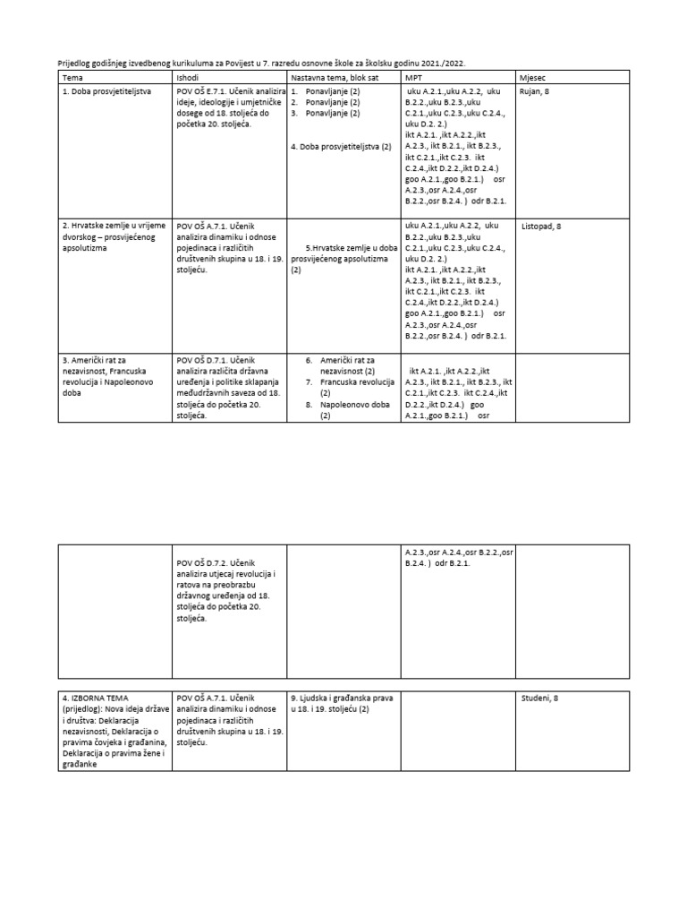 GIK Povijest 7r OS 2021-2022 | PDF