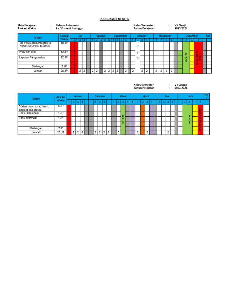 Program Semester Kelas 5 Bahasa Indonesia | PDF