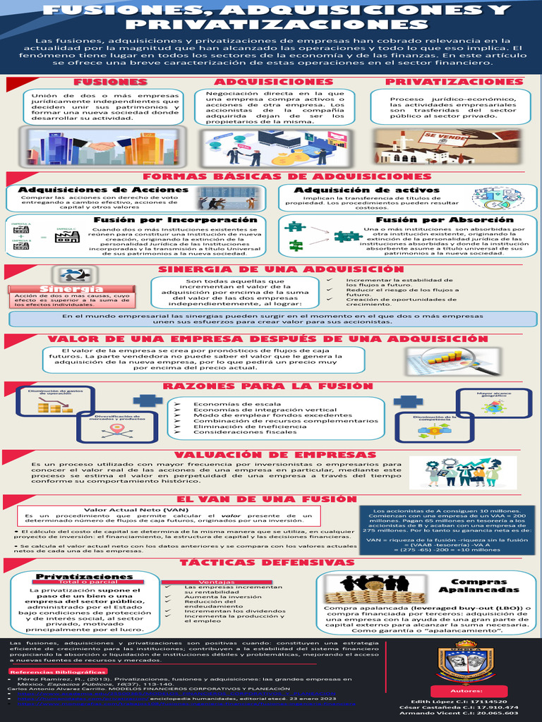 Infografía Fusión, Adquisición y Privatizaciones Final | PDF | Business ...