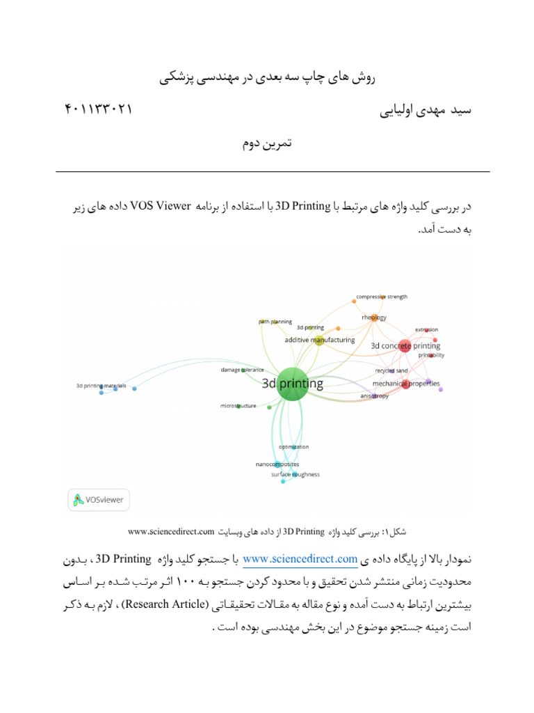 3d Printing Vos Viewer in Persian | PDF