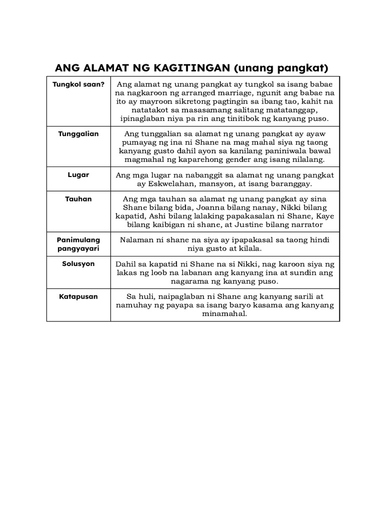 ANG ALAMAT NG KAGITINGAN (Unang Pangkat) | PDF