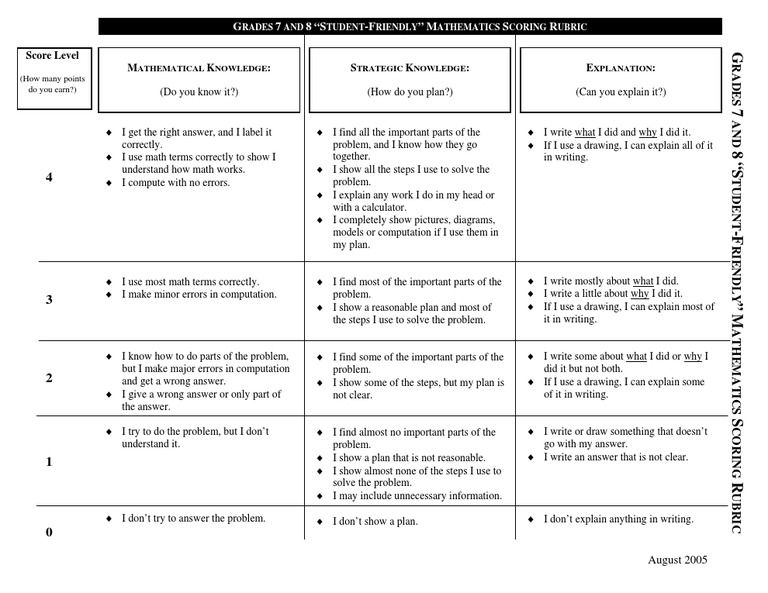 7th-8th Grade Math Scoring Rubric | PDF