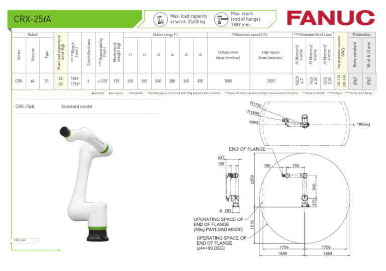 CRX 25ia Data Sheet | PDF