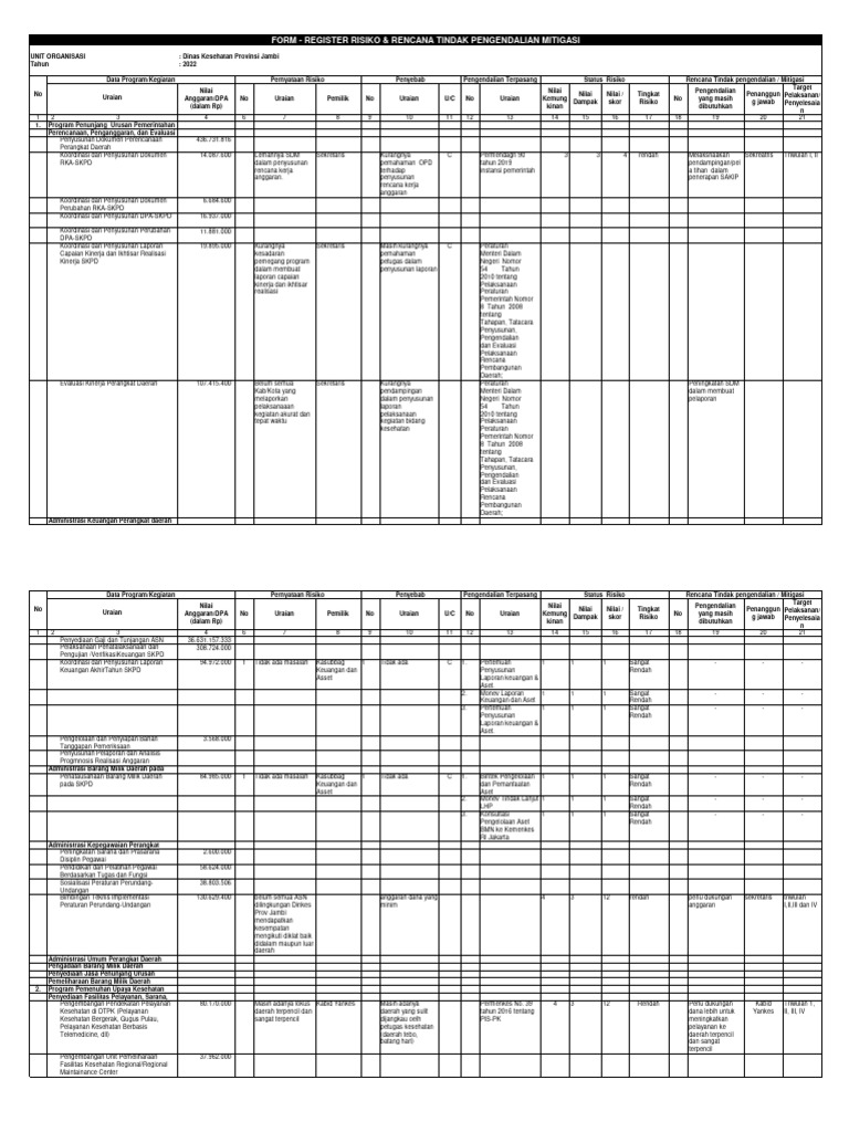 Peta Risiko Dinkes Jambi | PDF