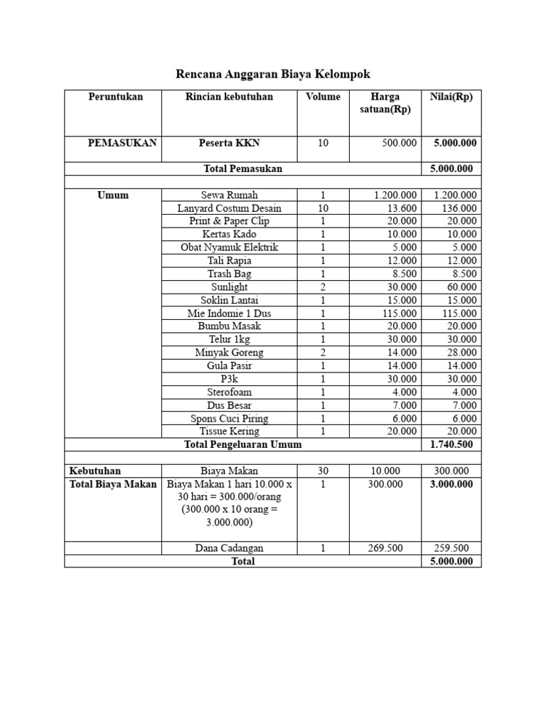 Rencana Anggaran Biaya Kelompok | PDF