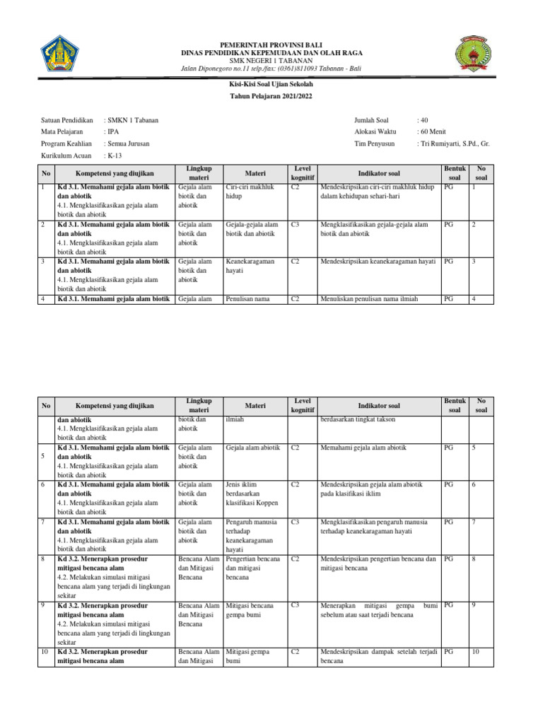 Kisi-Kisi Us Ipa 2022 | PDF