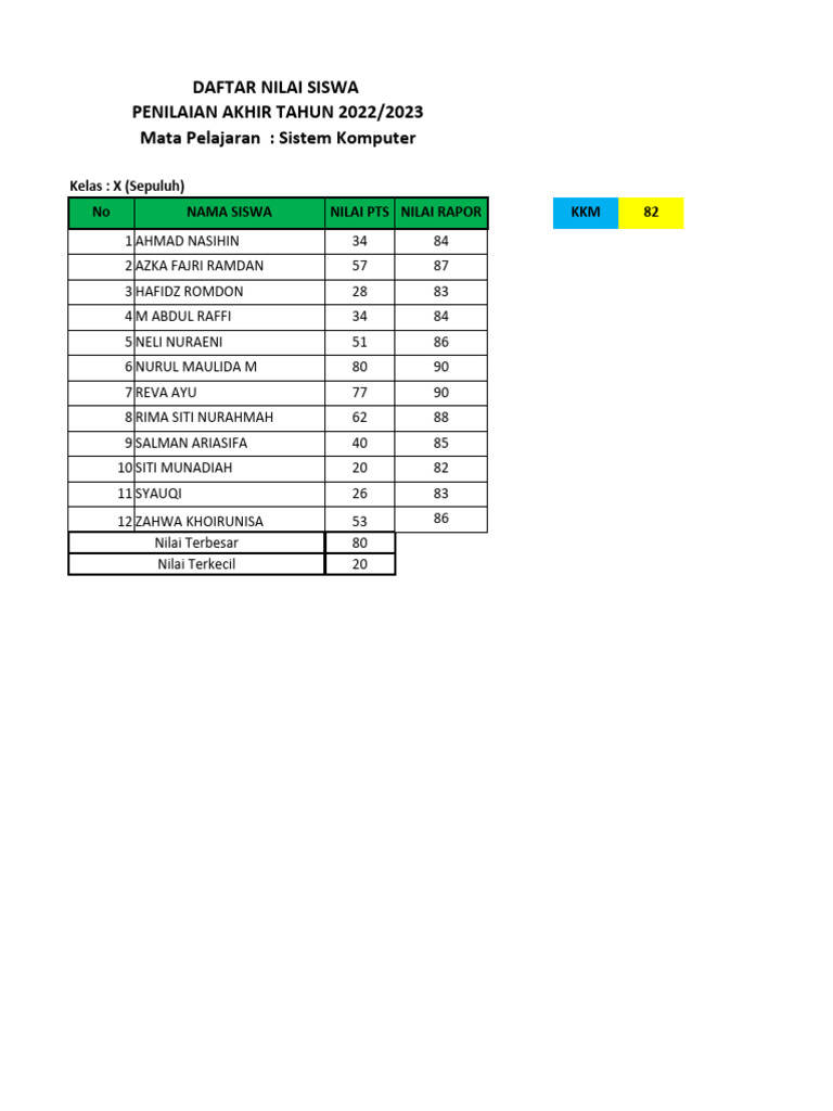 Daftar Nilai Pat SMK | PDF