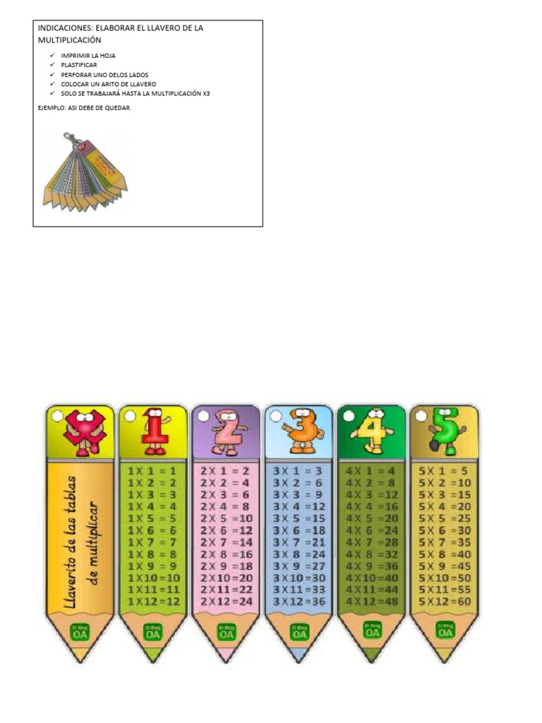 Llaveros de Multiplicación X3 | PDF