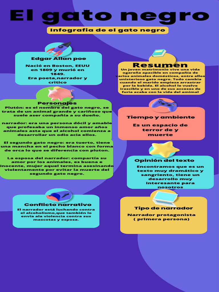 El Gato Negro: Resumen | PDF