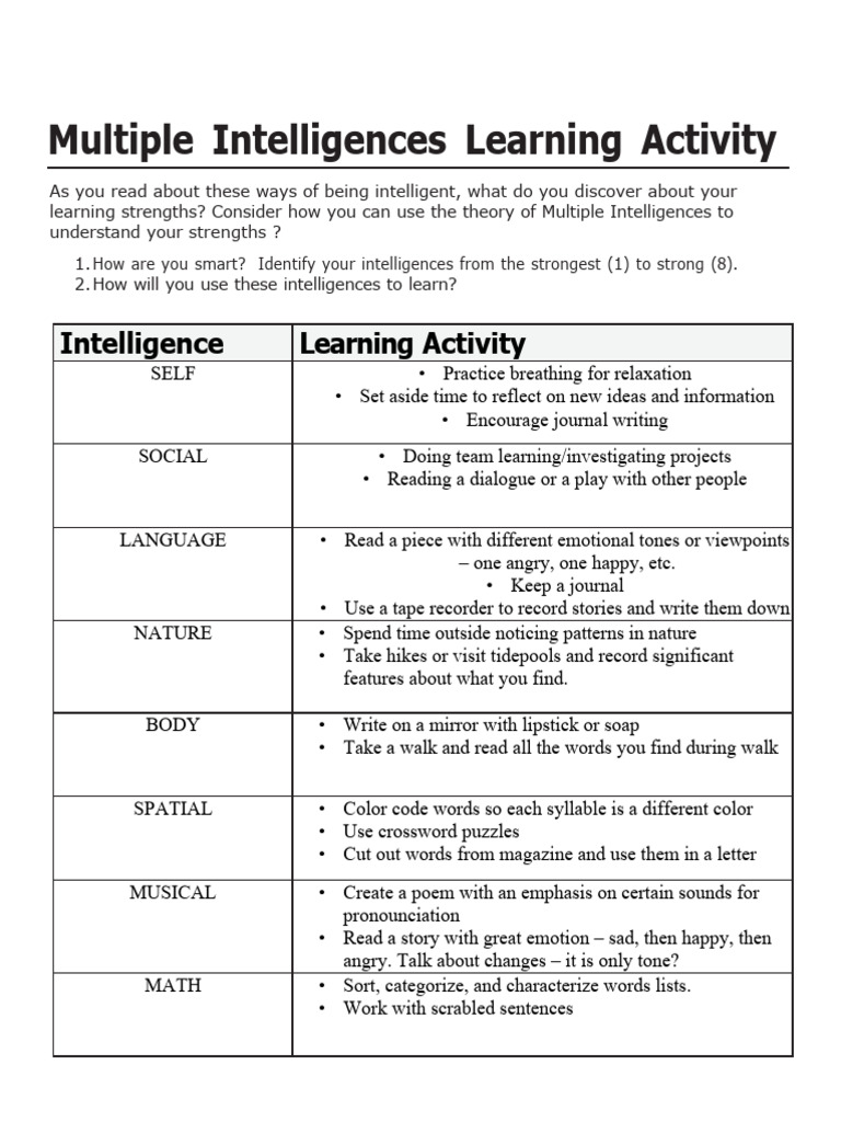 Multiple Intelligences | PDF
