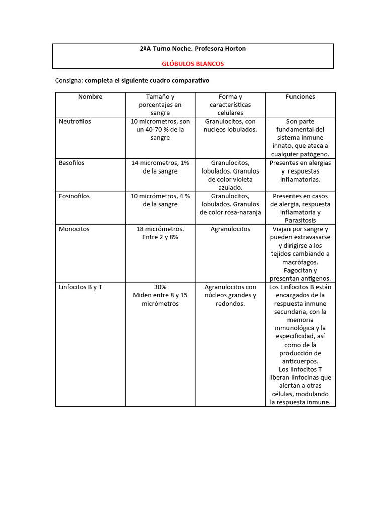 Hemograma 1pdf Leucocito Sistema Inmune