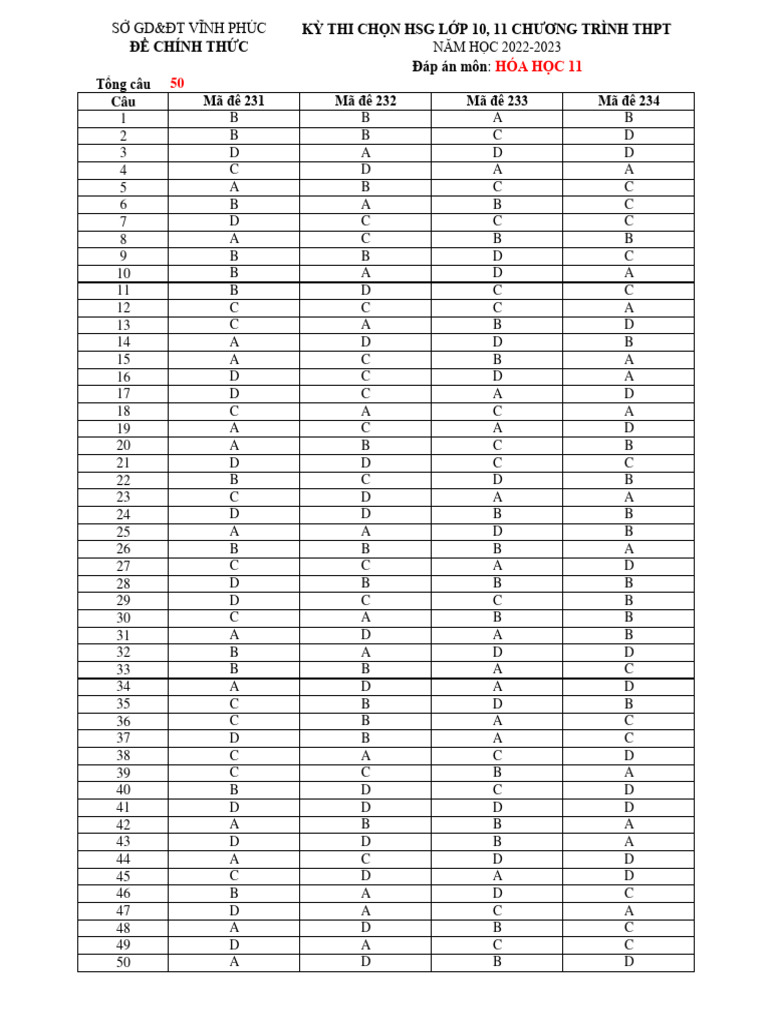 HSG 11 Vĩnh Phúc 2022 - 2023 (Đa) | PDF