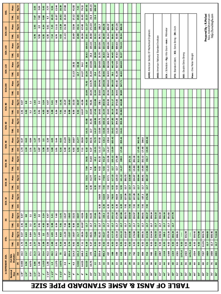 Ansi Asme Standard Pipe Size | PDF
