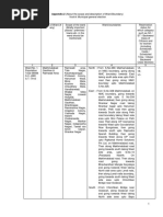 PCMC Administration Area | PDF