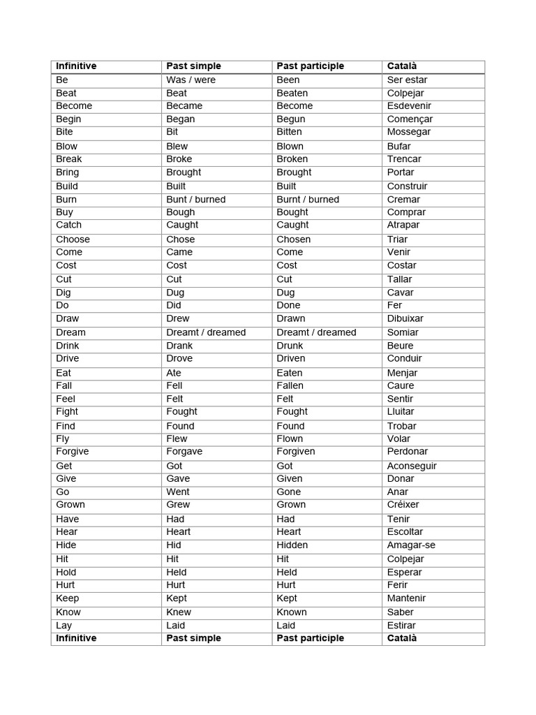 Verbs Irregulars (Angles) | PDF