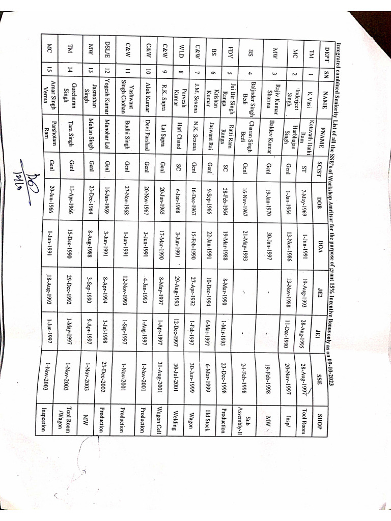 Seniority List 12.10.2023 | PDF