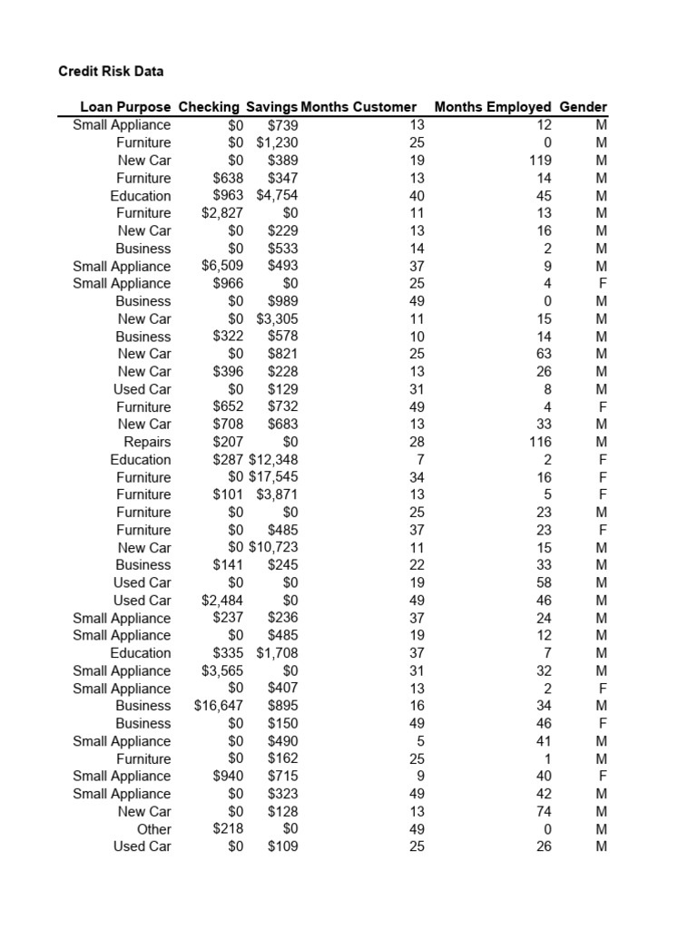 Assignment 3 Data W23 Download Free Pdf Food And Drink 