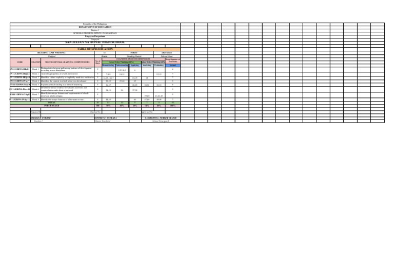 Reading and Writing Tos | PDF | Psychological Concepts | Cognitive Science