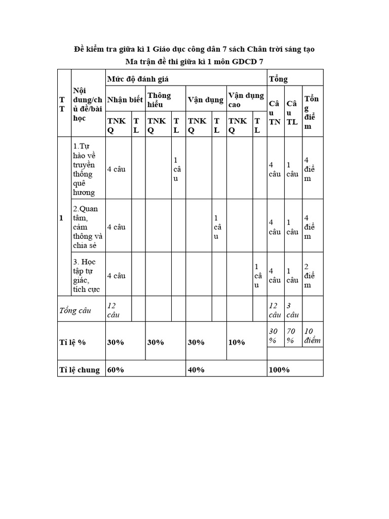 De Thi Giua Ki 1 GDCD 7 Chan Troi Sang Tao | PDF